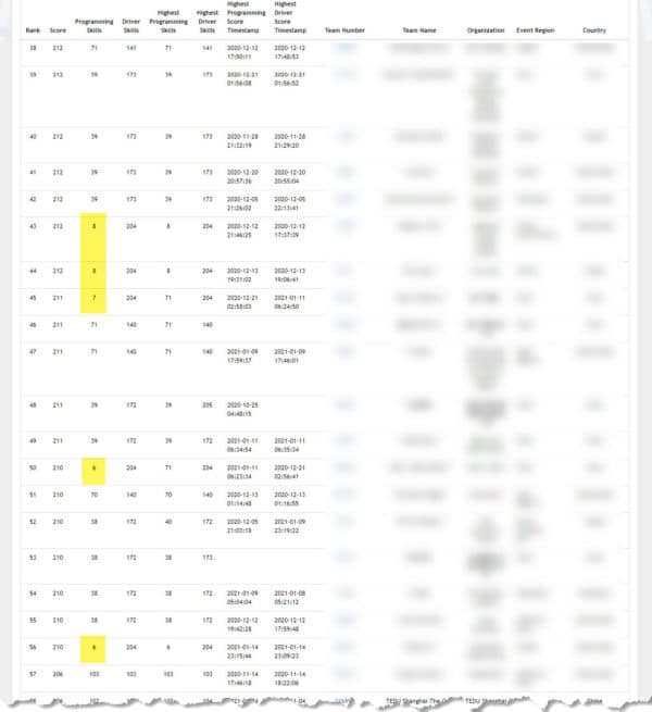 How to make VEX IQ robot drive straight with VEXcode blocks